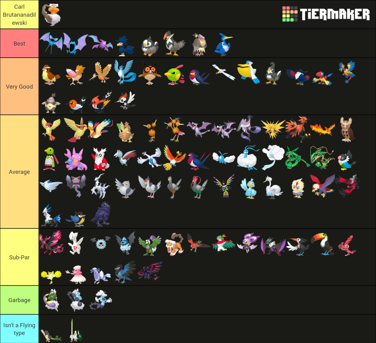 All Flying Type Pokemon Home Renders Tier List Commun Vrogue co all-flying-type-pokemon-home-renders-tier-list-commun-vrogue-co