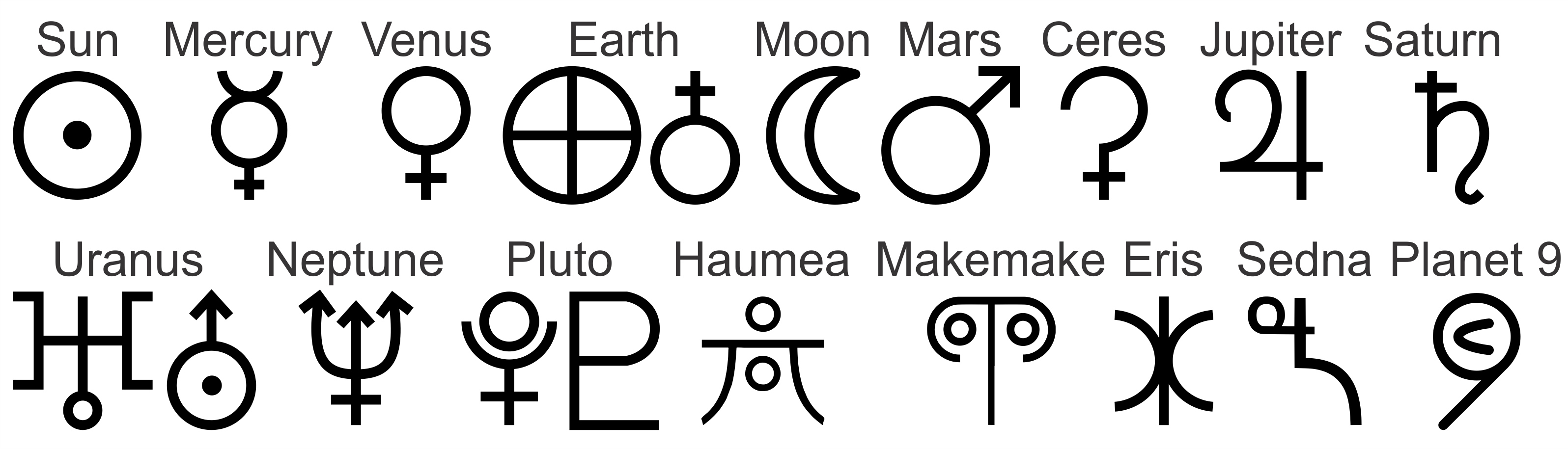 Solar System Planet Symbols Solar System Planet Symbols