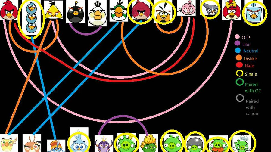 My Angry Birds Shipping Meme By Oceanegranada On Deviantart
