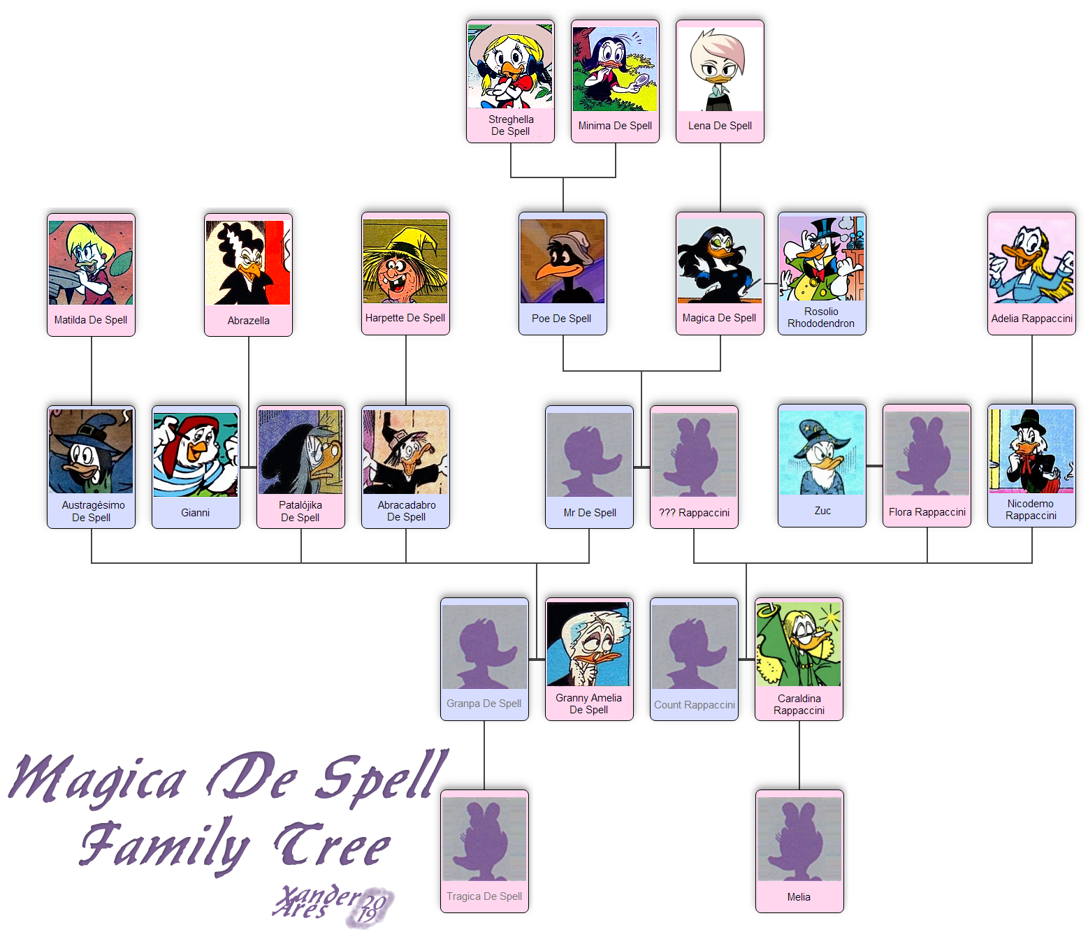 Magica De Spell Family Tree By Hurricanepolimar On DeviantArt magica-de-spell-family-tree-by-hurricanepolimar-on-deviantart