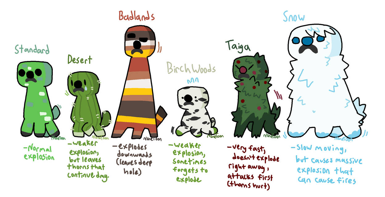 Creeper Variant By Nonetoon On Deviantart