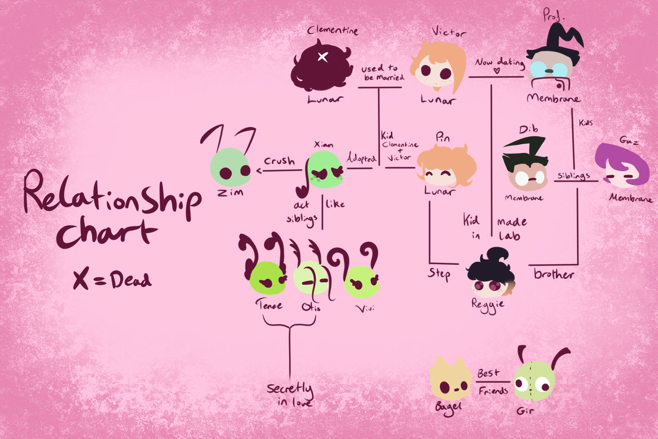 Relationship Chart By Mallexi On Deviantart