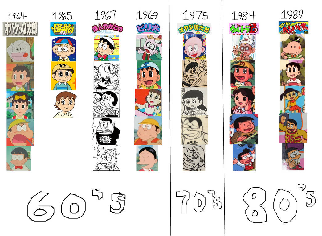 Fujiko Fujio A By Darkwinghomer On Deviantart