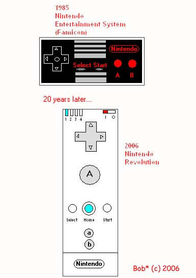 Nintendo 1985-2006 by buffalobobby on DeviantArt