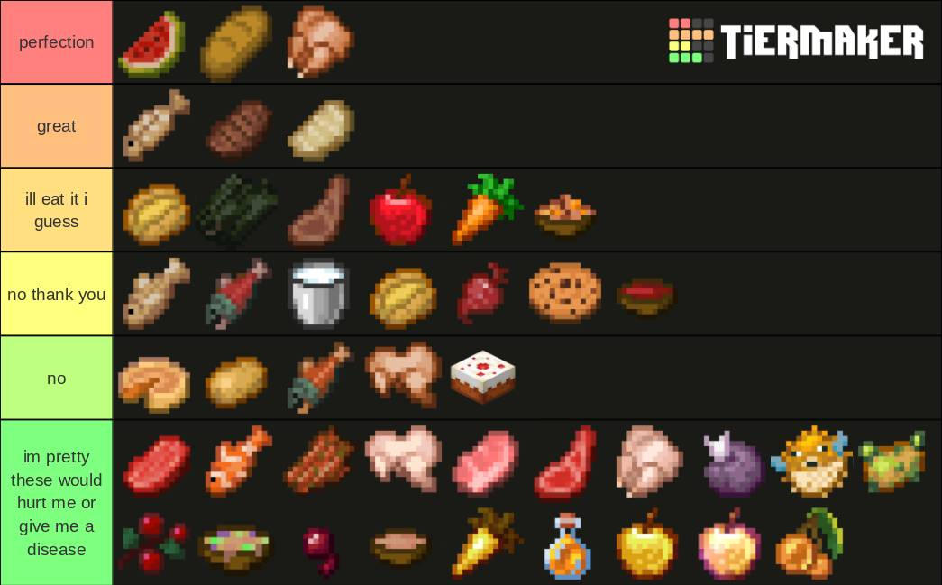 Minecraft Food Tierlist By Katomatic22 On DeviantArt minecraft-food-tierlist-by-katomatic22-on-deviantart