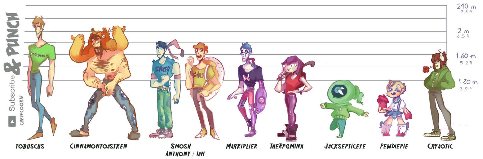 S P Height Character Sheet By Cheapcookie On DeviantArt s-p-height-character-sheet-by-cheapcookie-on-deviantart