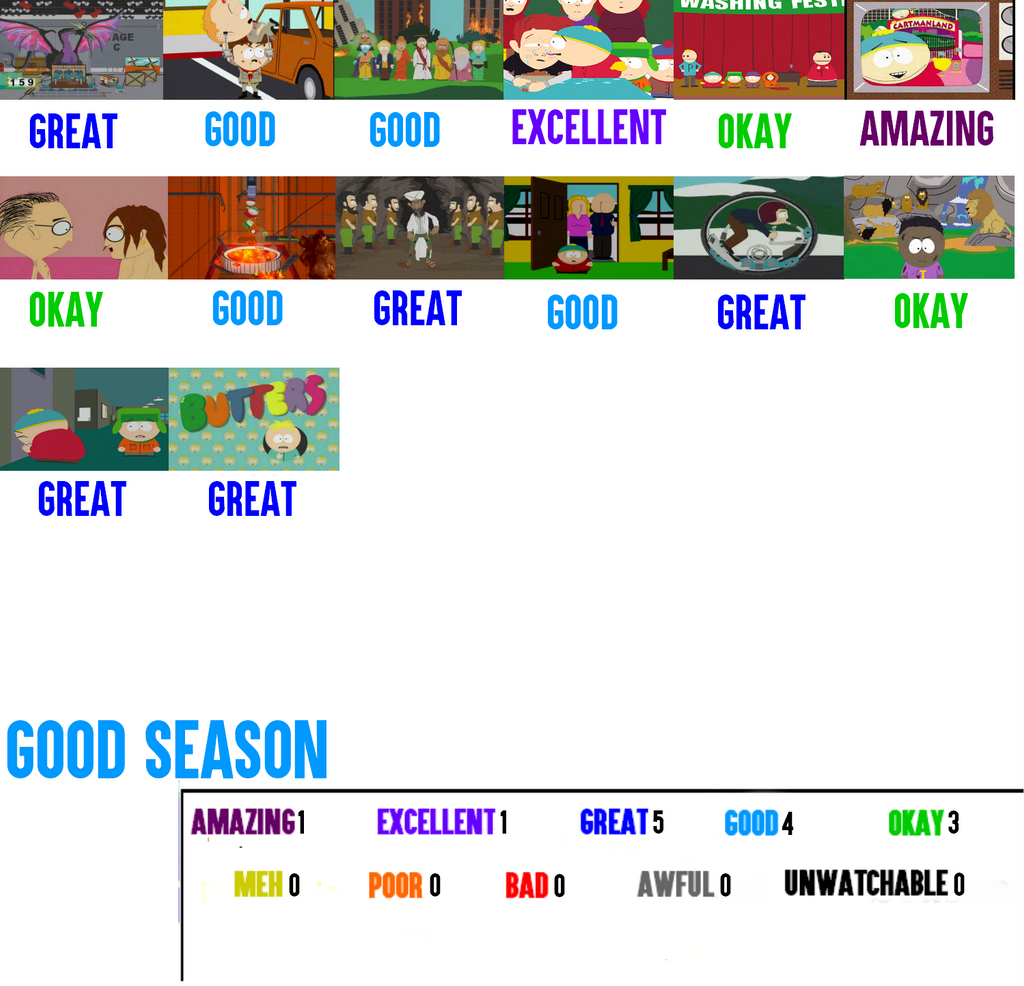South Park Season 5 Scorecard by ChillyIncorporated on DeviantArt South Park Season 5 Scorecard by ChillyIncorporated on DeviantArt