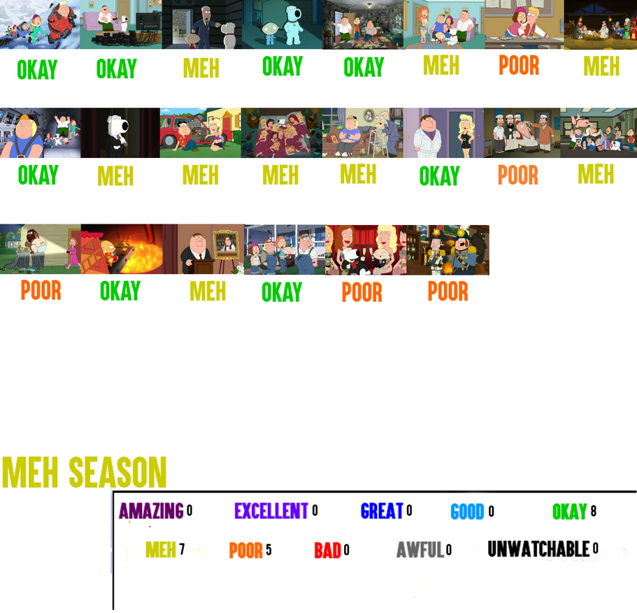Family Guy Season 11 Scorecard by ChillyIncorporated on DeviantArt Family Guy Season 11 Scorecard by ChillyIncorporated on DeviantArt