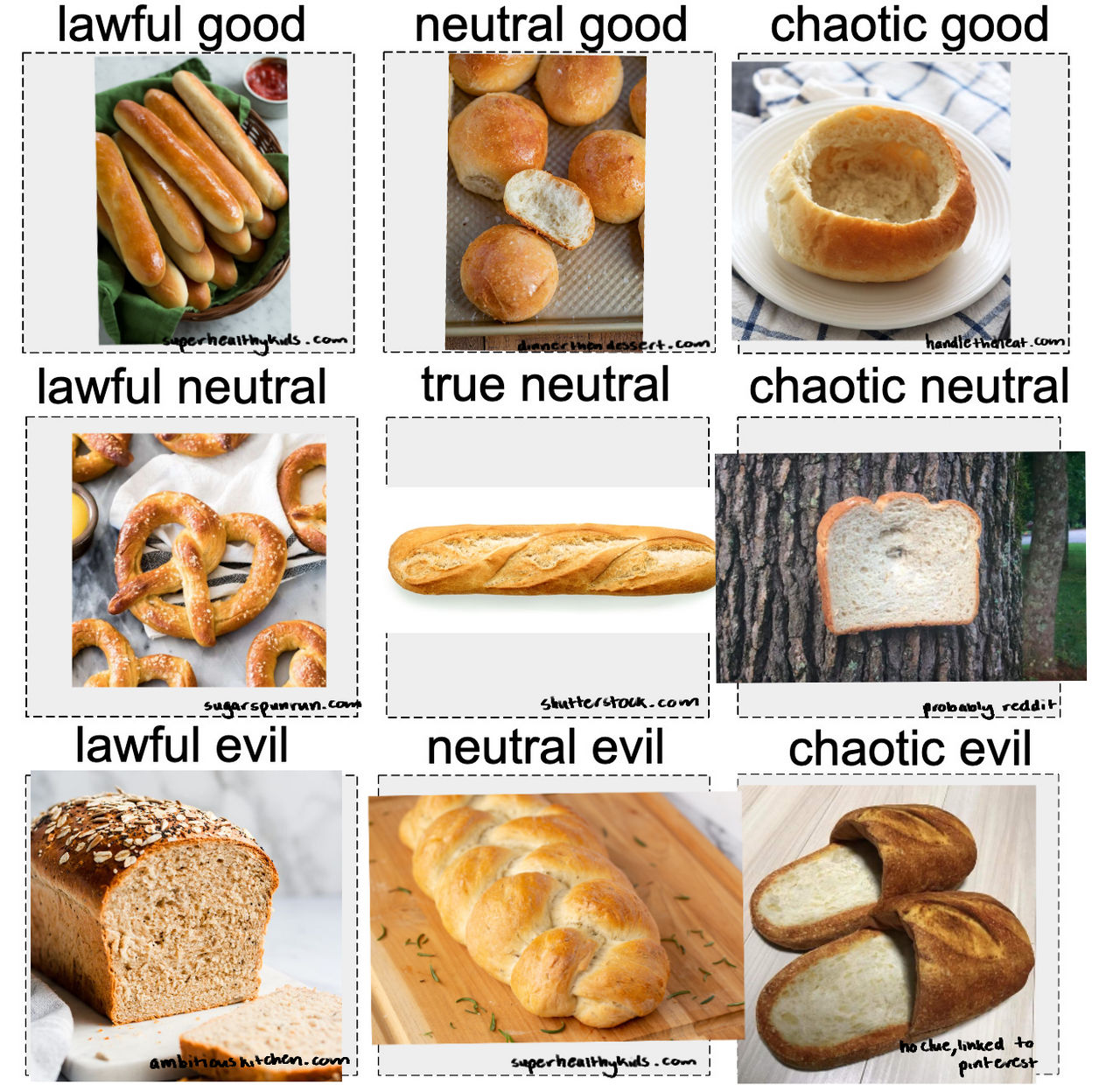 Bread Alignment Chart By Onyxurocyon On Deviantart