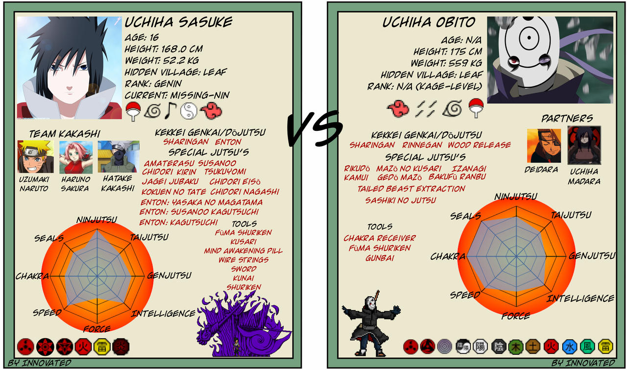 Sasuke Vs Obito By Innovatedd On Deviantart