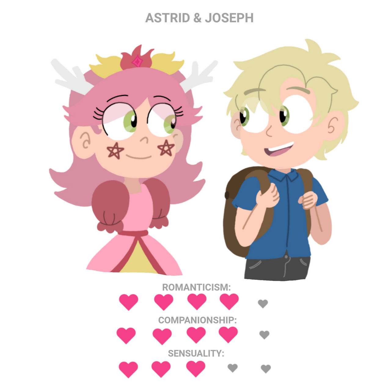 Astrid And Joseph Love Rating Card By Raspberryberyl On Deviantart