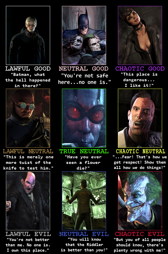 Batman Alignment Chart Batman Alignment Chart