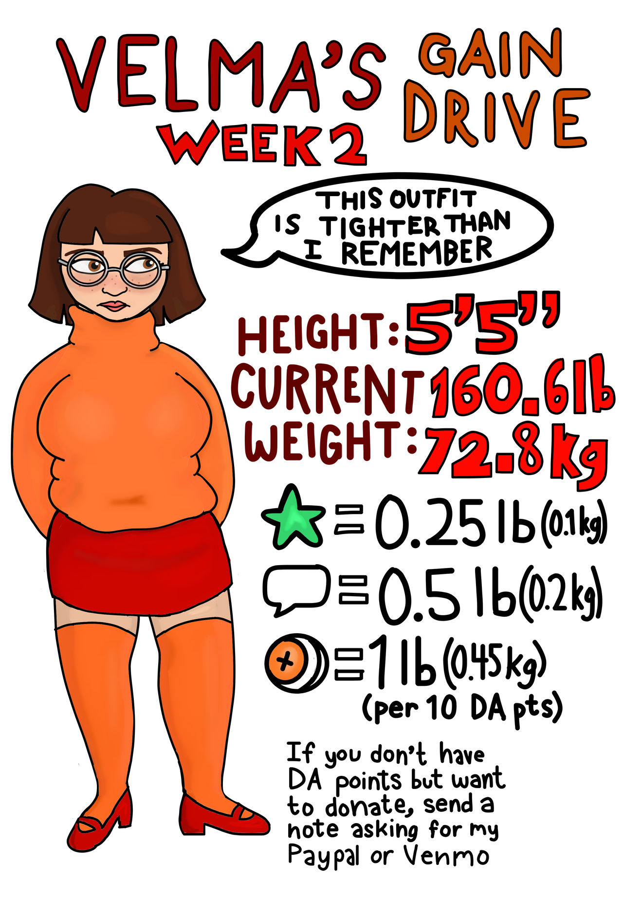 Velma Weight Gain Drive Week 2 By Nathanbb123 On Deviantart