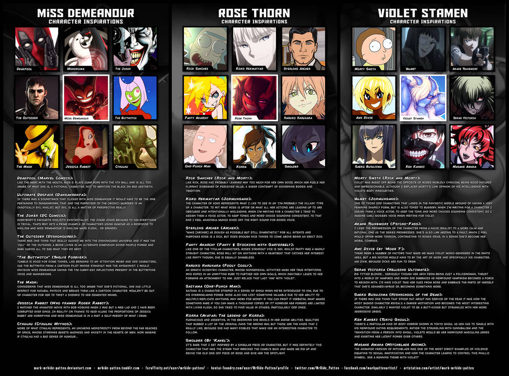 Character Inspirations By Mark Mrhide Patten On Deviantart
