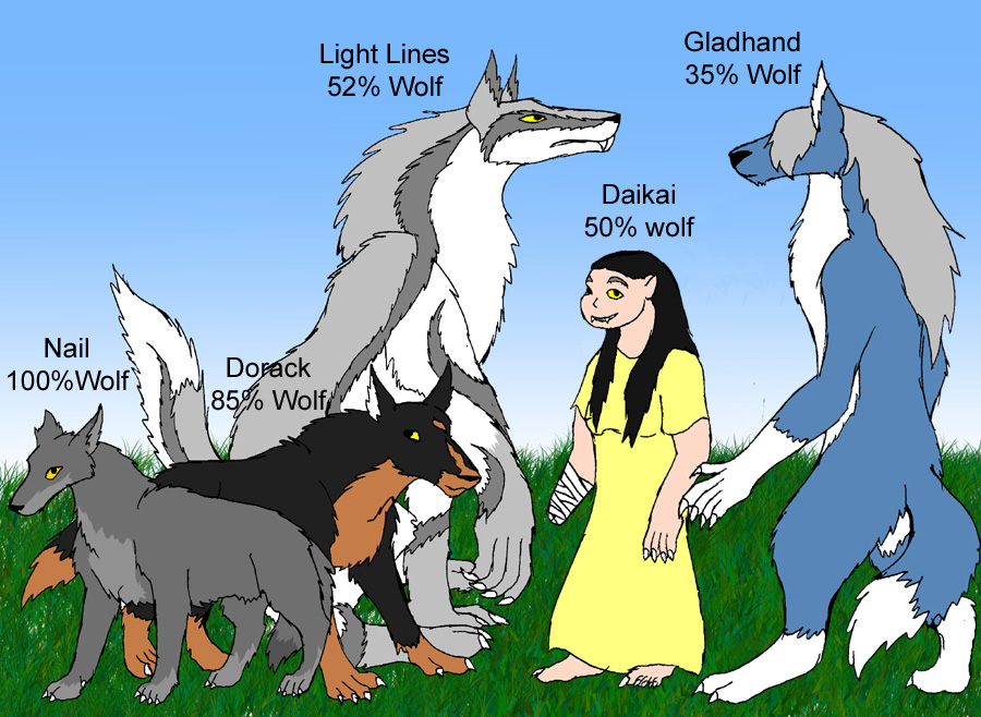 Werewolf Meme by brushtail-thegreat on DeviantArt Werewolf Meme by brushtail-thegreat on DeviantArt