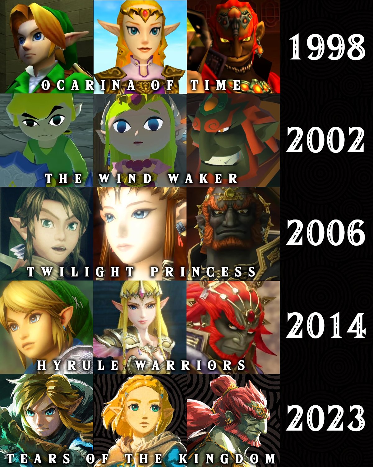 The Legend Of Zelda Link Zelda And Ganondorf By Dergamer0 On Deviantart