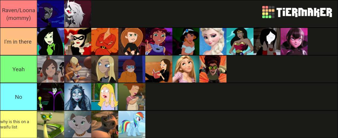 Random Characters Fart Tier List By Nutscarf On Deviantart