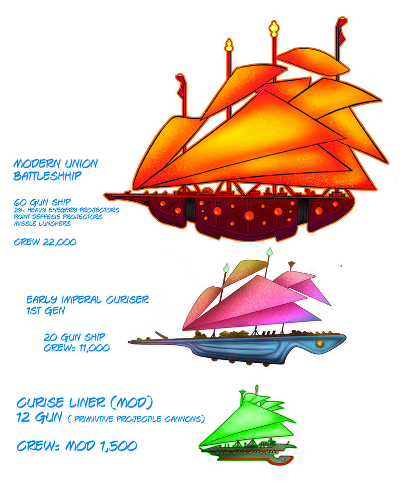 Ship Classes By Max2nd On Deviantart