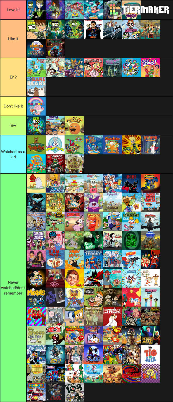 Cartoon Network Tier List By Storygirl000 On DeviantArt cartoon-network-tier-list-by-storygirl000-on-deviantart