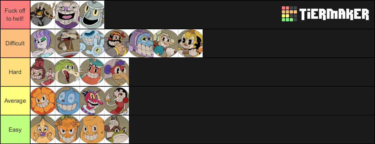Cuphead boss difficulty tier list by CyberFell on DeviantArt Cuphead boss difficulty tier list by CyberFell on DeviantArt