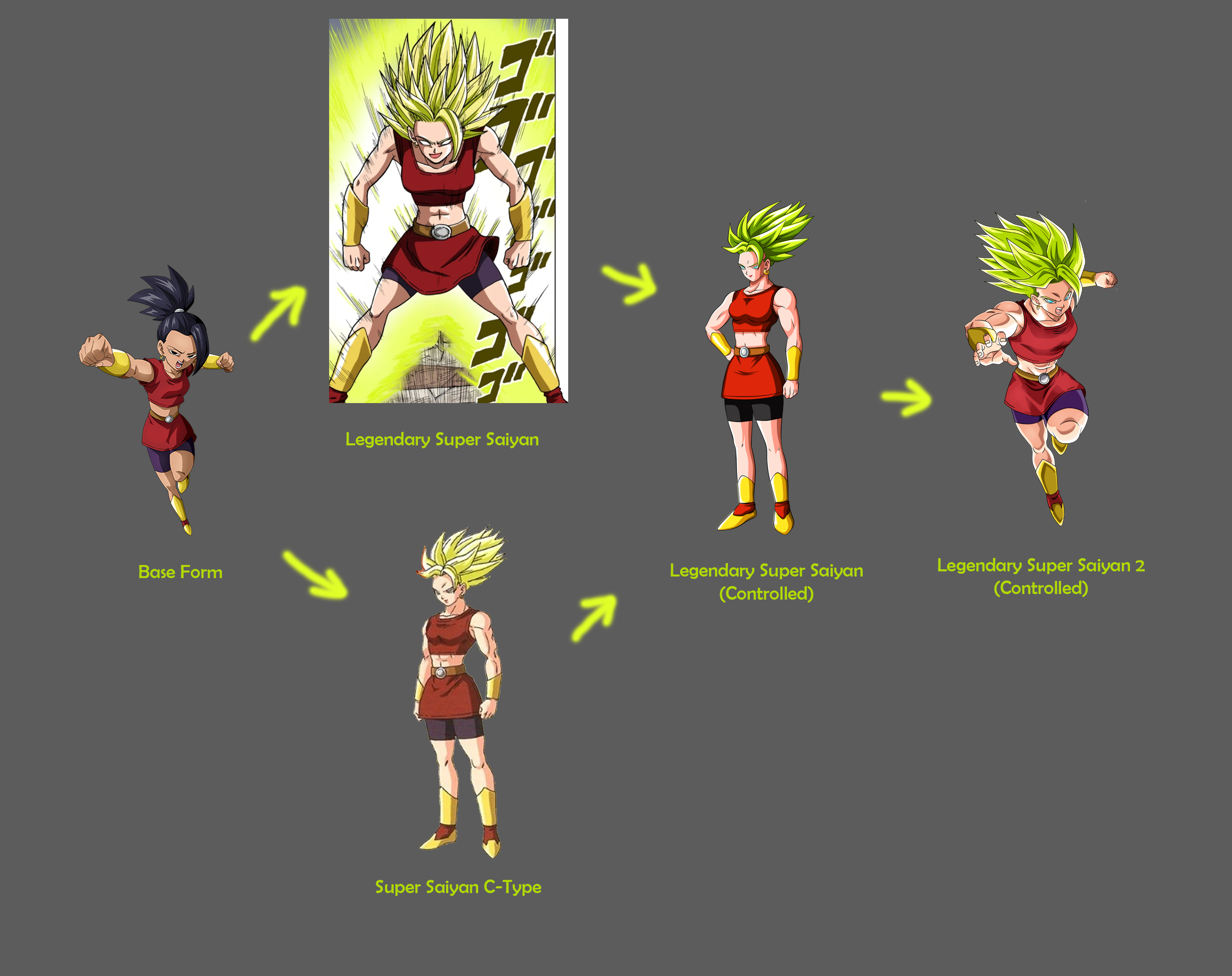 Kale Dbs Transformation Chart By Goldenkranic360 On Deviantart