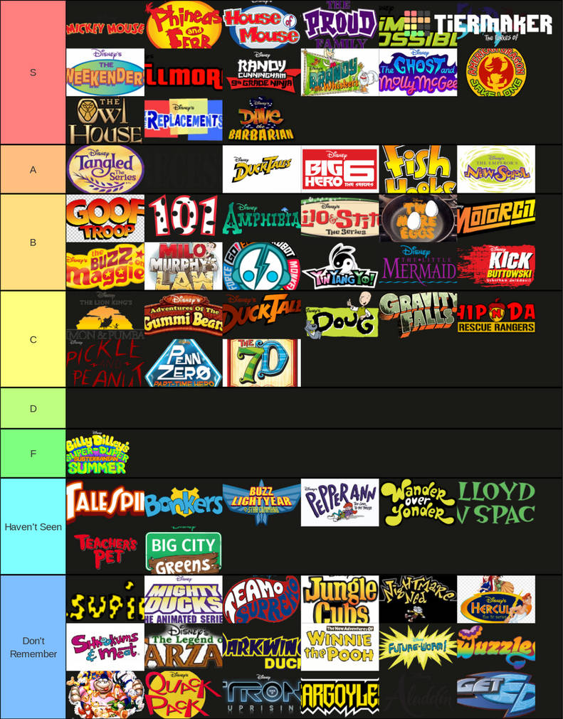 Disney Television Animation Tier List js123 Ver By Jazzystar123 On disney-television-animation-tier-list-js123-ver-by-jazzystar123-on