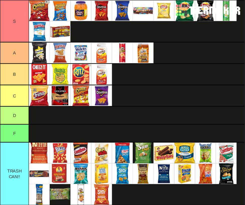 Snack Foods Tier List Maker JS123 Version By Jazzystar123 On DeviantArt snack-foods-tier-list-maker-js123-version-by-jazzystar123-on-deviantart