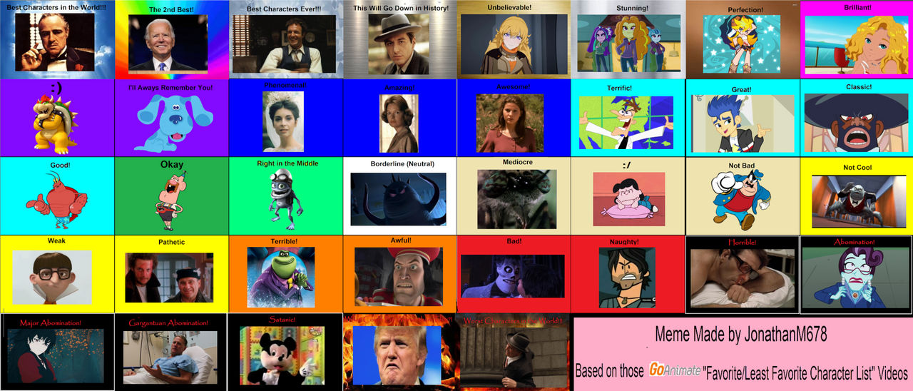 My Favorite/Least Favorite Characters by ColbyTheGodfatherFan on DeviantArt My Favorite/Least Favorite Characters by ColbyTheGodfatherFan on DeviantArt