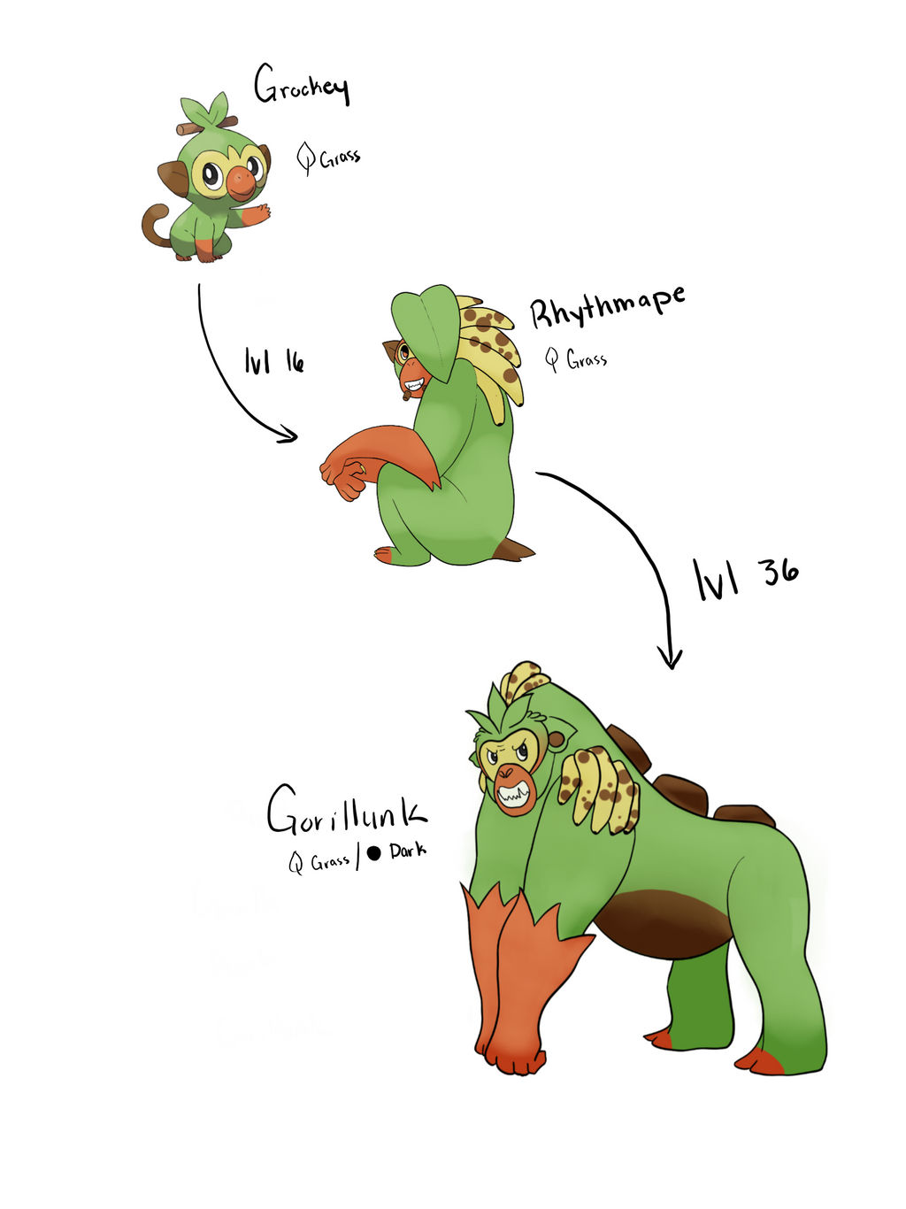 Grookey Evolution Chain by kikima34 on DeviantArt Grookey Evolution Chain by kikima34 on DeviantArt