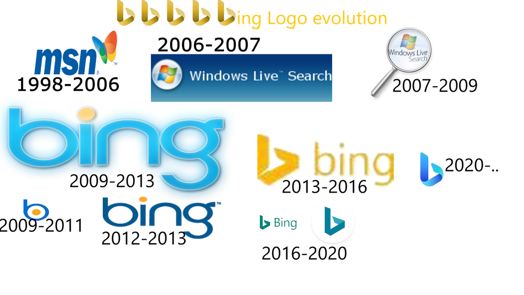 Bing Logo Evolution by NotTransparent on DeviantArt Bing Logo Evolution by NotTransparent on DeviantArt