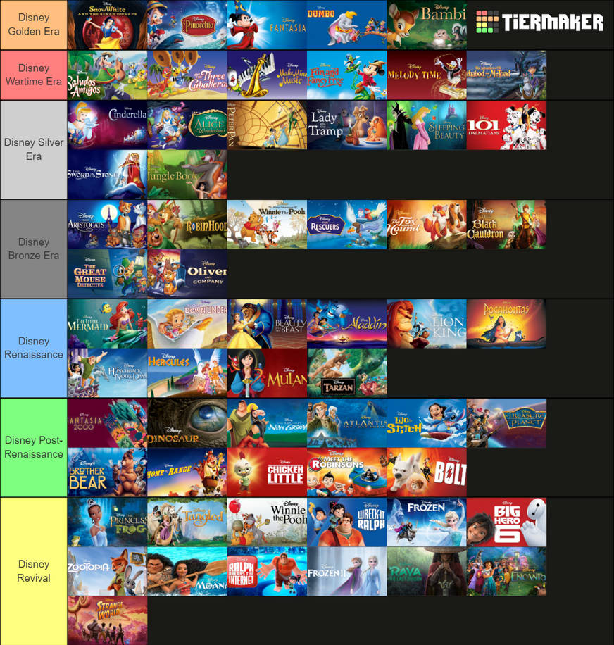 Disney Animated Classic Movies Tier List By Polskienagrania1990 On Deviantart