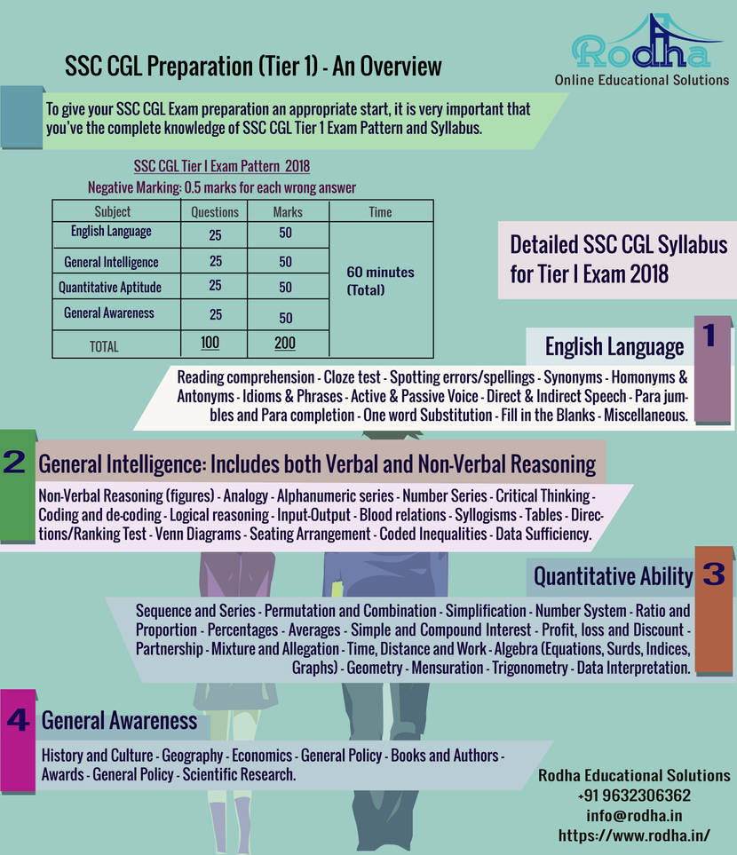 SSC CGL Preparation Tier 1 An Overview By Riyaadvik On DeviantArt ssc-cgl-preparation-tier-1-an-overview-by-riyaadvik-on-deviantart