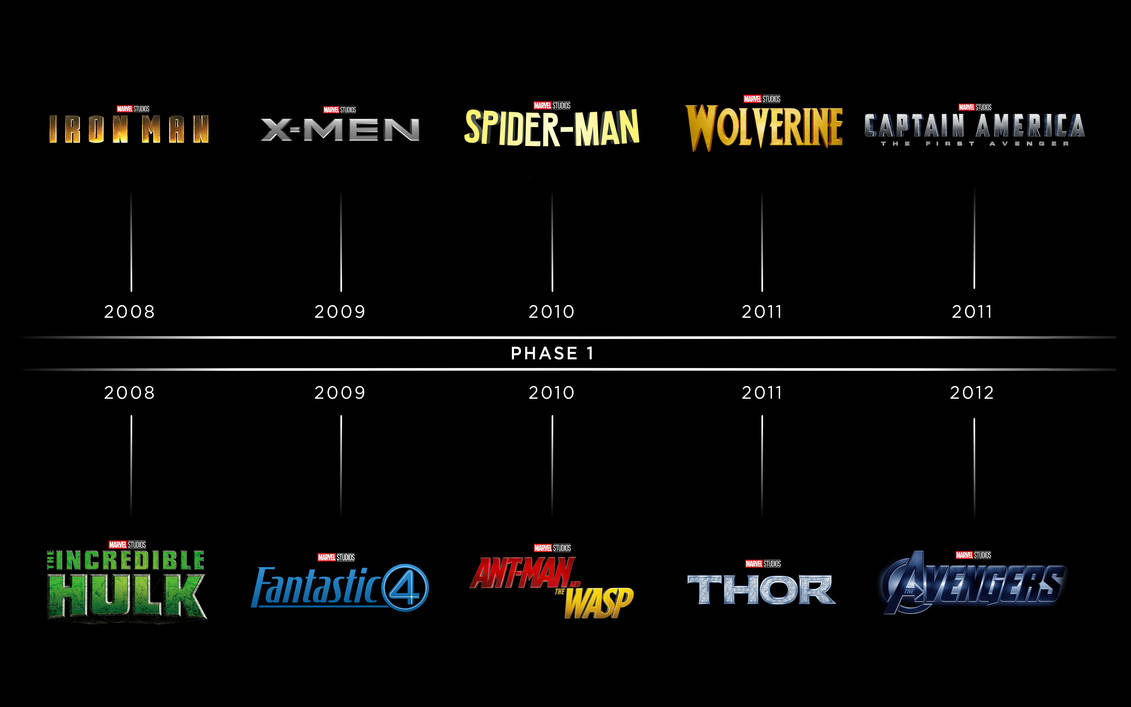 Ideal Mcu Phase 1 By Unlimited Digital14 On Deviantart