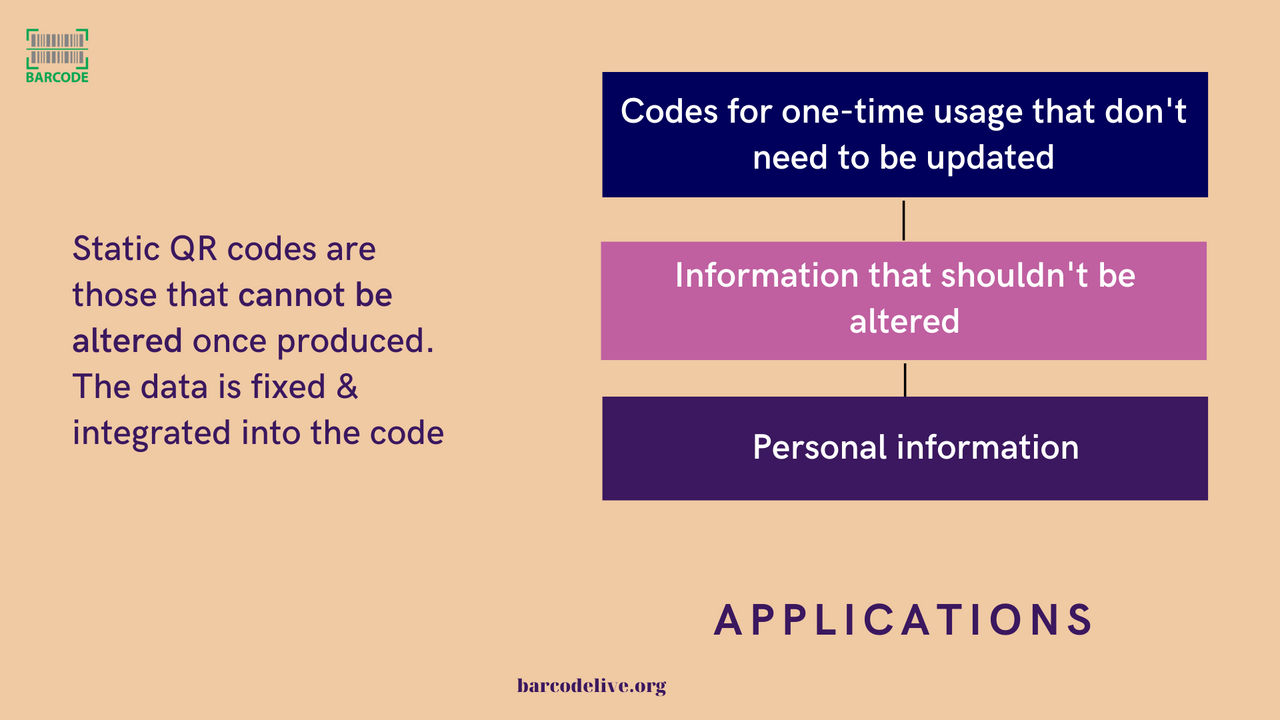 Static-versus-dynamic-qr-code (6) by barcodelive on DeviantArt Static-versus-dynamic-qr-code (6) by barcodelive on DeviantArt