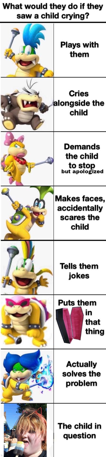 If The Koopalings Were Trying To Help Me By Emob1tchjoi2002 On Deviantart