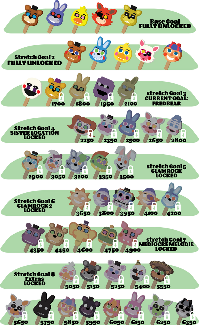 Fnaf Enamel Pin Kickstarter By Koonzycorner On Deviantart
