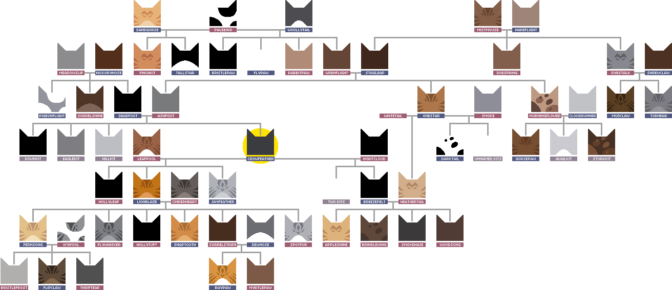 Crowfeather Family Tree by TREET0PS on DeviantArt Crowfeather Family Tree by TREET0PS on DeviantArt