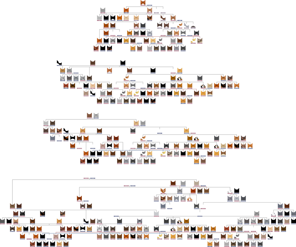 Ivypool Family Tree by TREET0PS on DeviantArt Ivypool Family Tree by TREET0PS on DeviantArt