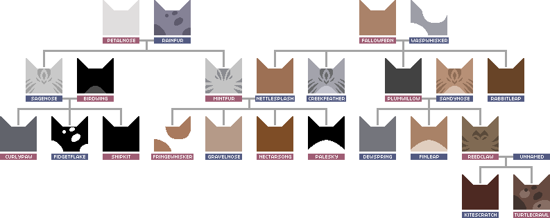 Palesky Family Tree by TREET0PS on DeviantArt Palesky Family Tree by TREET0PS on DeviantArt