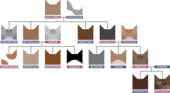Plumwillow Family Tree by TREET0PS on DeviantArt Plumwillow Family Tree by TREET0PS on DeviantArt