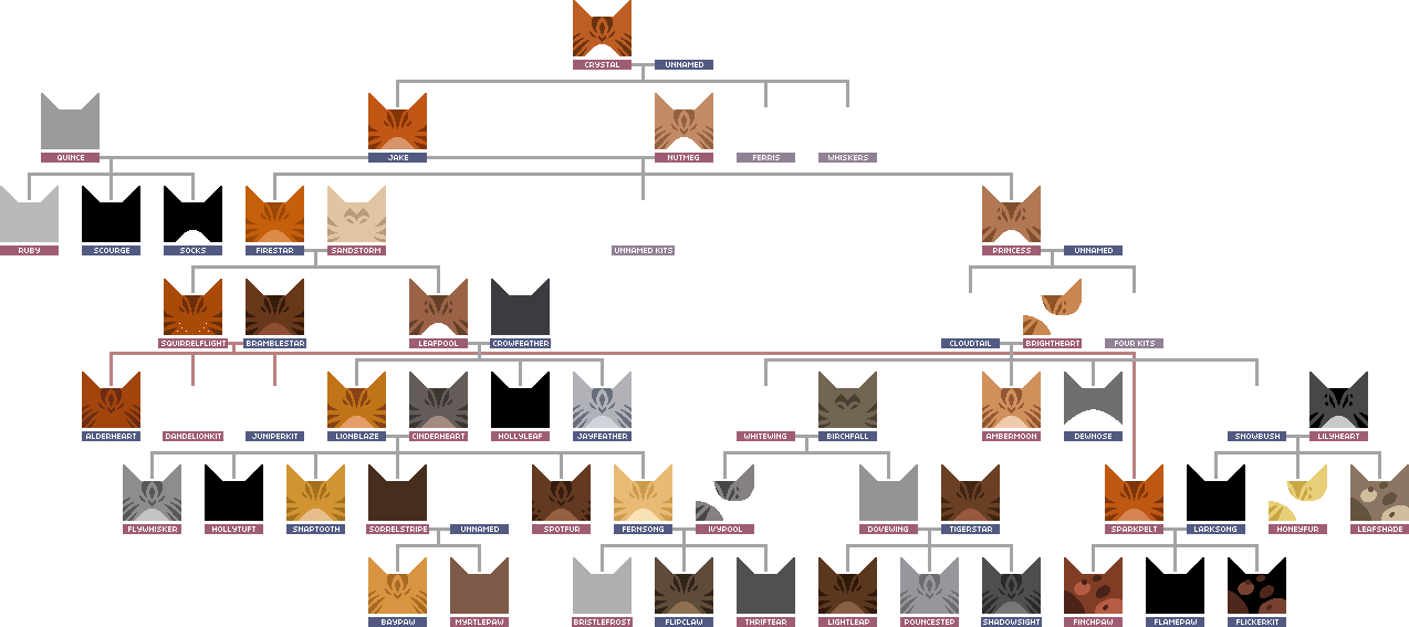 Princess Family Tree by TREET0PS on DeviantArt Princess Family Tree by TREET0PS on DeviantArt