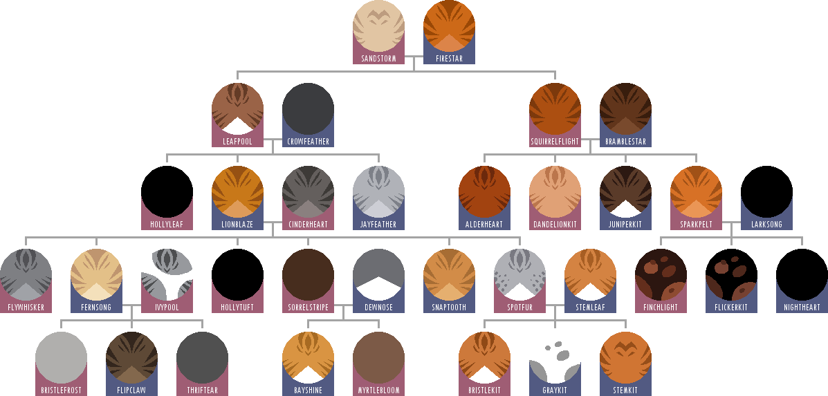 Sandstorm Family Tree by TREET0PS on DeviantArt Sandstorm Family Tree by TREET0PS on DeviantArt