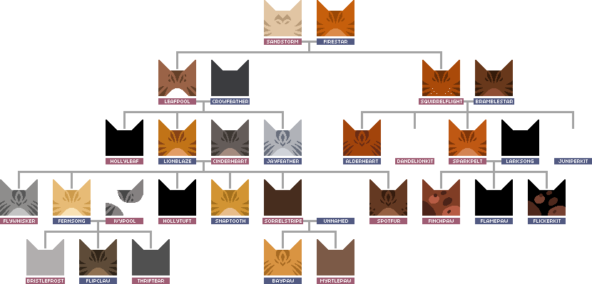 Sandstorm Family Tree by TREET0PS on DeviantArt Sandstorm Family Tree by TREET0PS on DeviantArt