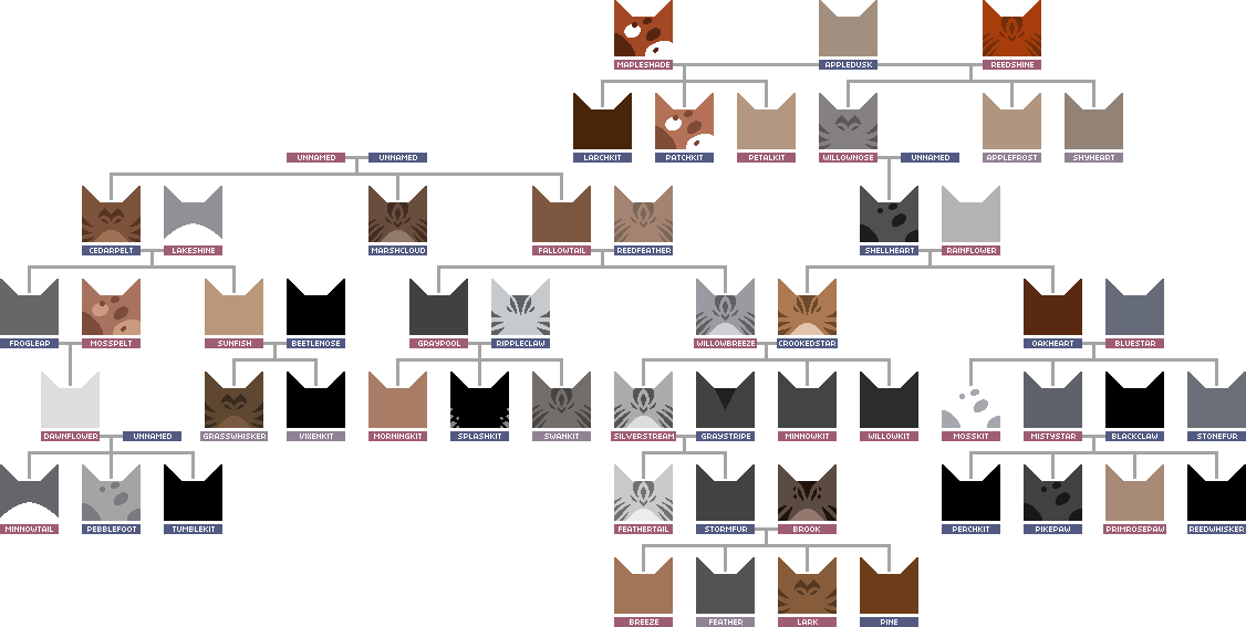 Silverstream Family Tree by TREET0PS on DeviantArt Silverstream Family Tree by TREET0PS on DeviantArt