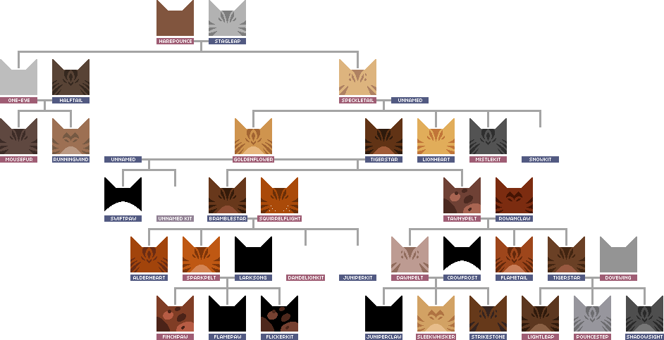 Speckletail Family Tree by TREET0PS on DeviantArt Speckletail Family Tree by TREET0PS on DeviantArt