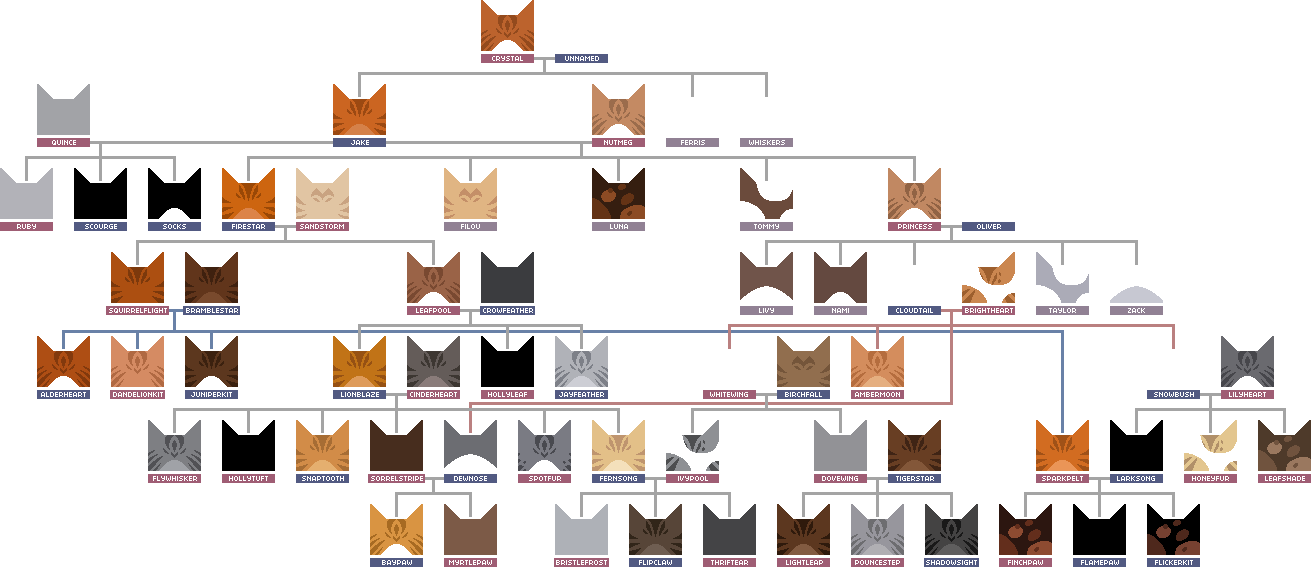 Firestar Family Tree by TREET0PS on DeviantArt Firestar Family Tree by TREET0PS on DeviantArt
