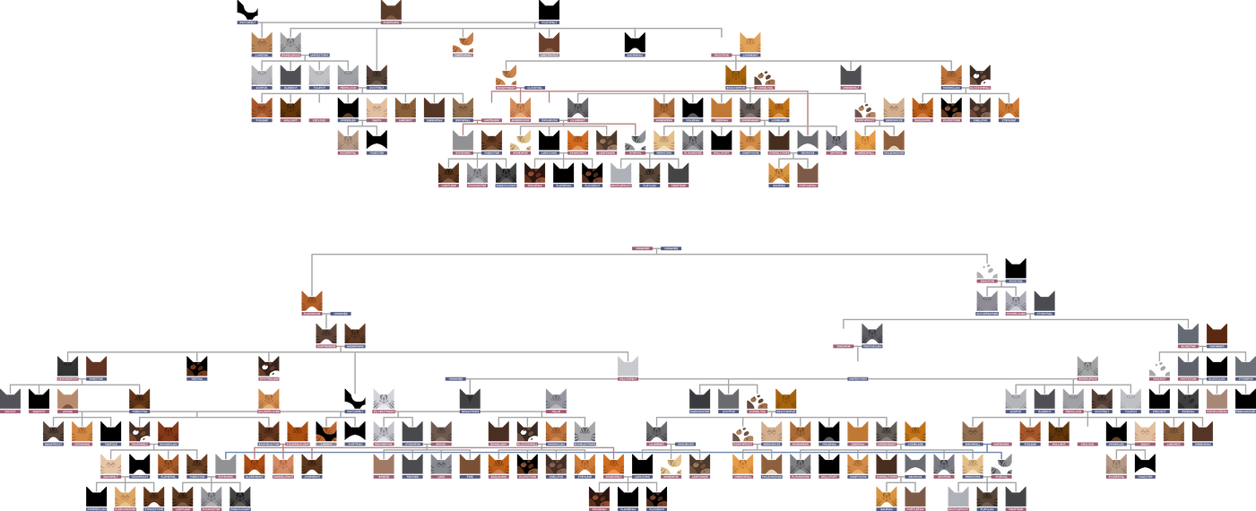 Longtail Family Tree by TREET0PS on DeviantArt Longtail Family Tree by TREET0PS on DeviantArt