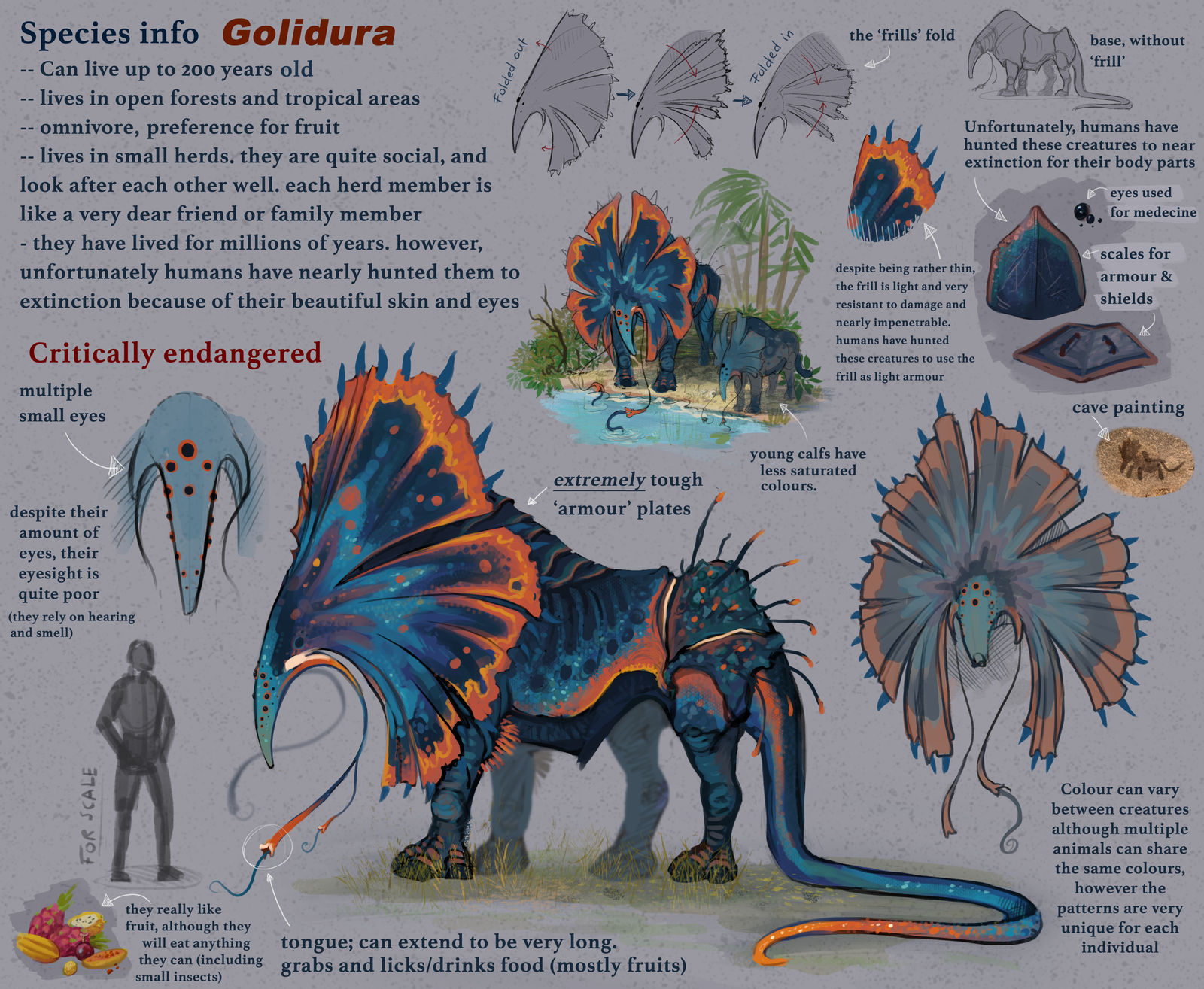 Golidura - Creature Concept by Rammthali on DeviantArt Golidura - Creature Concept by Rammthali on DeviantArt