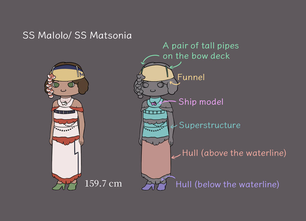 New Member Ss Malolo By Kazeyang On Deviantart