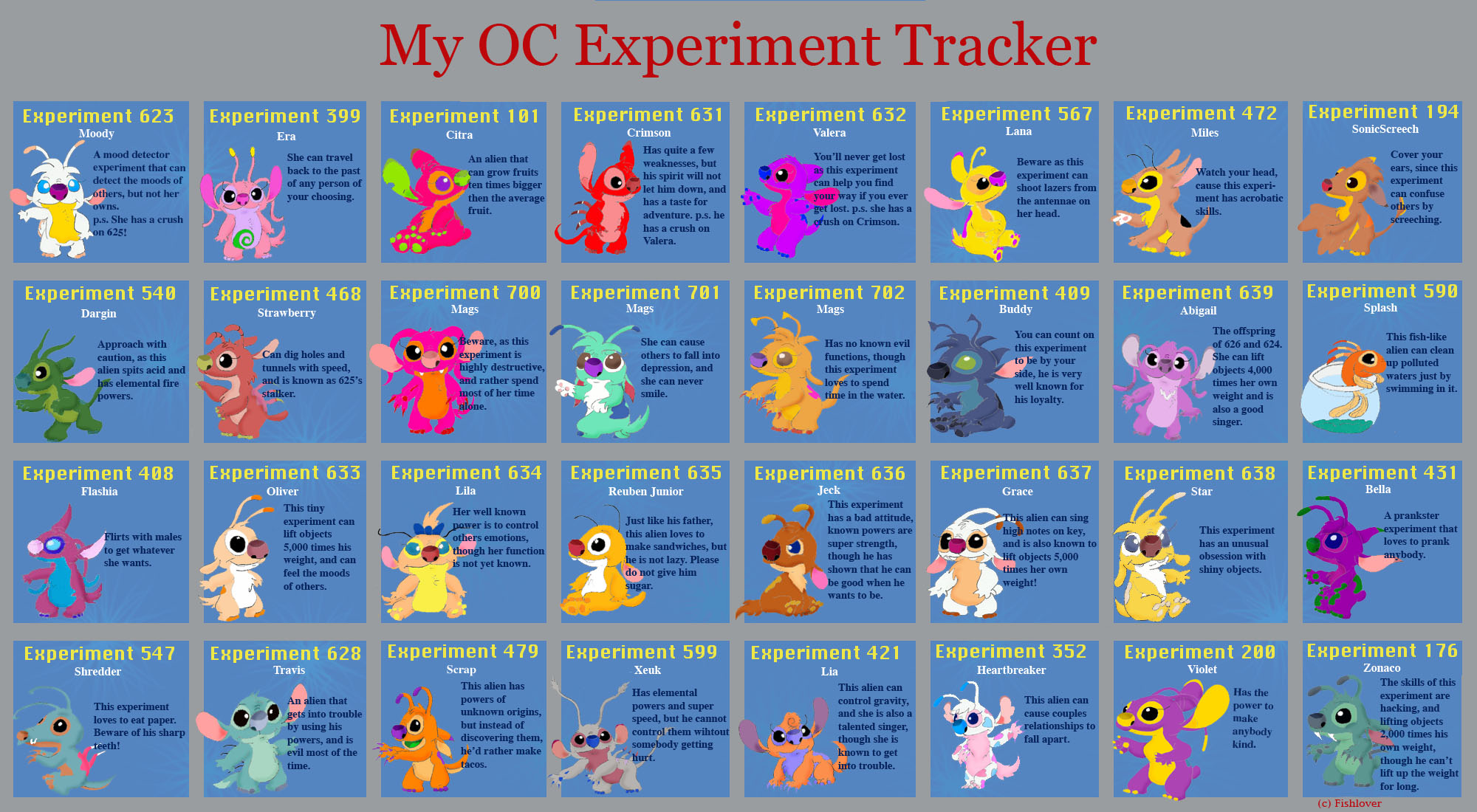 My OC Experiment Tracker by Fishlover on DeviantArt
